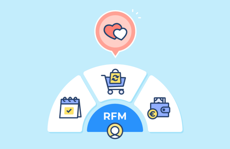 RFM segmentation: Building customer loyalty